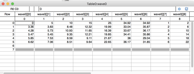Transposing A Table Of Data 